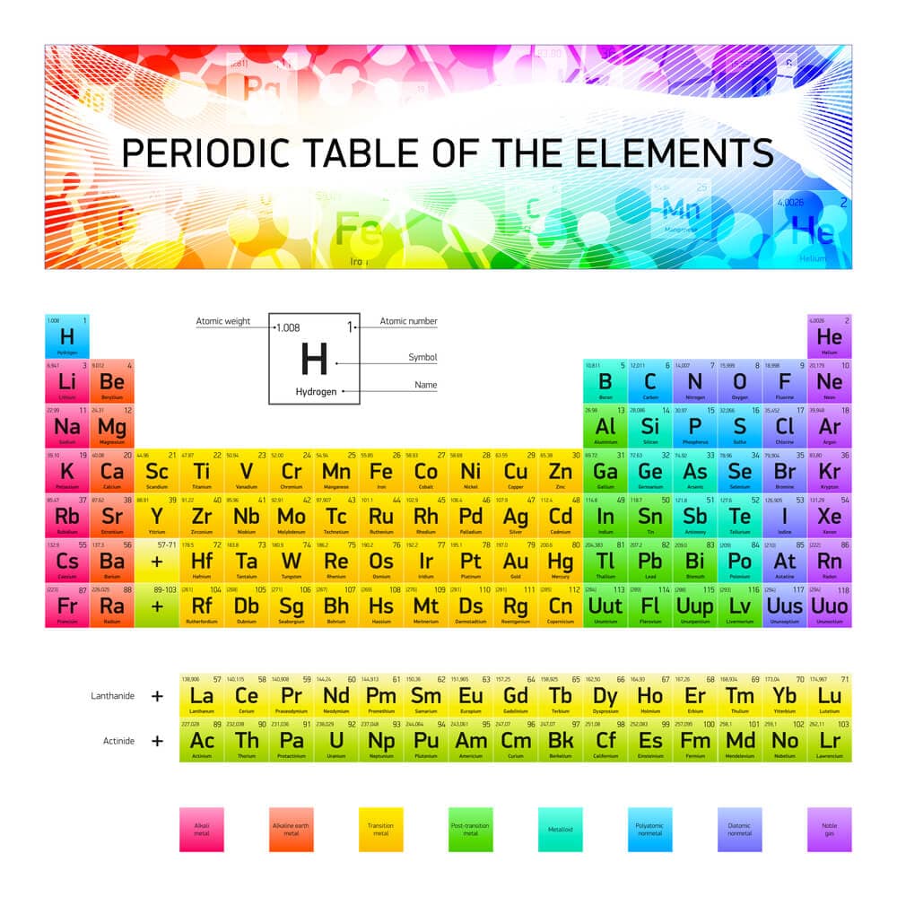 The Ultimate Beginners Guide to the Periodic Table of Elements - My ...